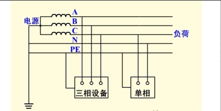 TN-C系统、TN-S系统、TN-C-S供电系统的区别和说明-浙江富杰电气有限公司