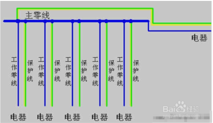TN-C系统、TN-S系统、TN-C-S供电系统的区别和说明-浙江富杰电气有限公司
